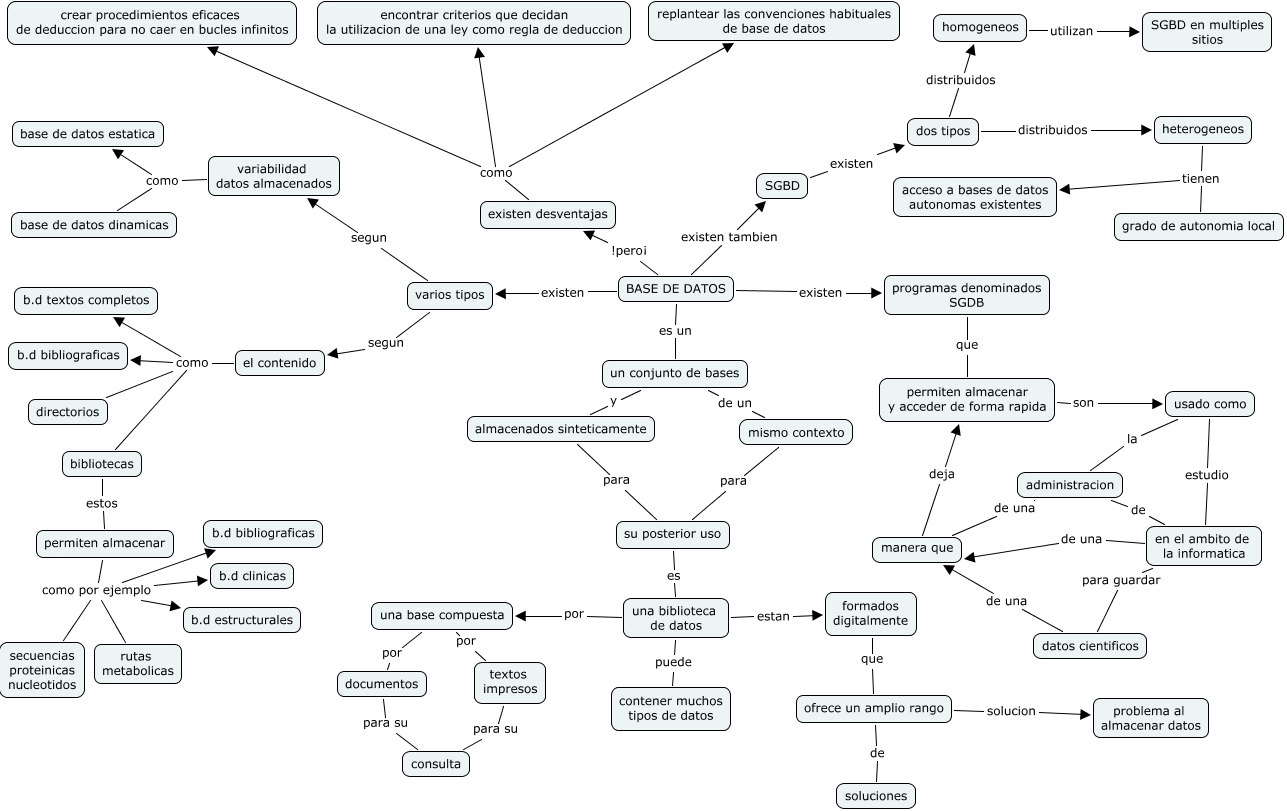 SALA_1_PC15_BASE DE DATOS